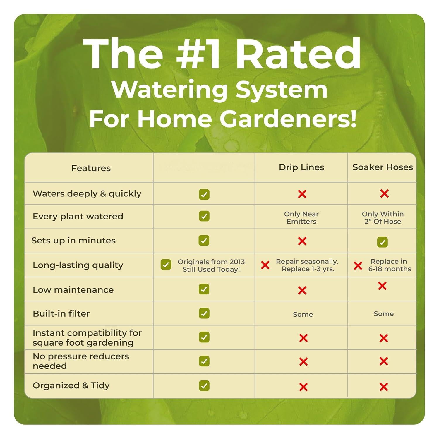 Garden Grid Watering System - 4x8 (44"x88") | Drip Irrigation System ...