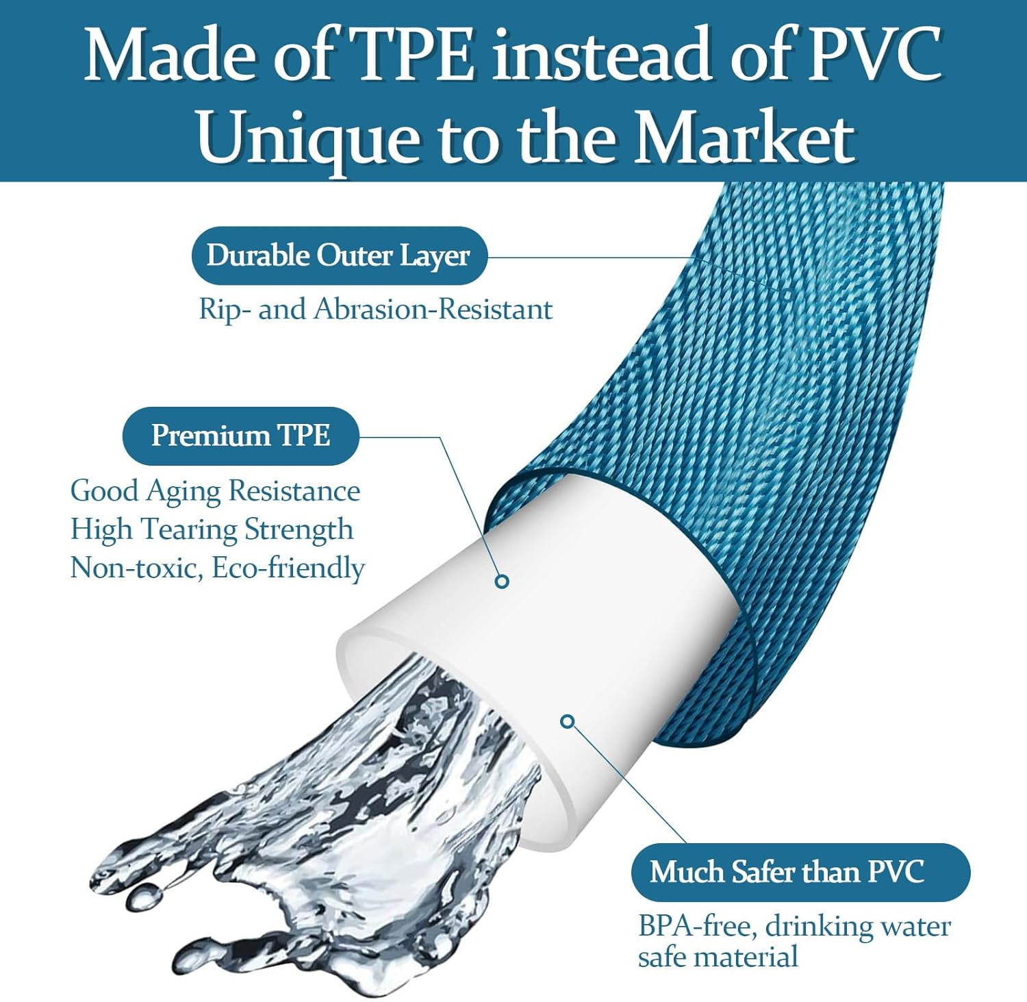 Garden Hose 100ft, Made of TPE(Not PVC), Ultra-Light & Flexible Water ...