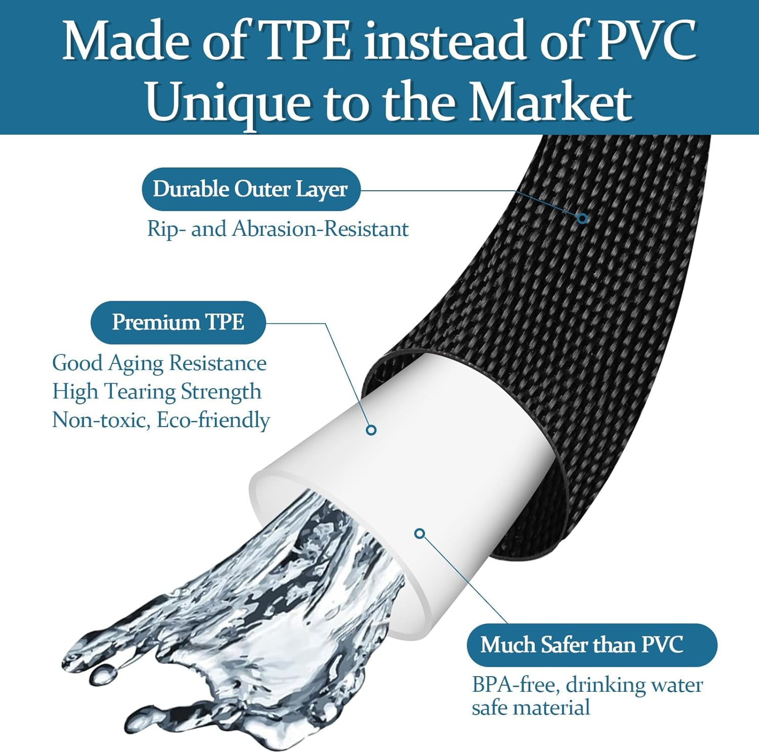 Garden Hose 100ft, Made of TPE(Not PVC), Ultra-Light & Flexible Water ...