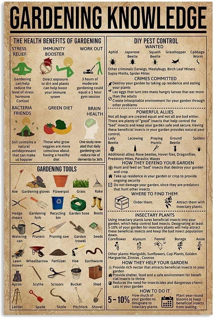 Gardening Knowledge Posters Vintage Wall Decor The Health Benefits Of ...