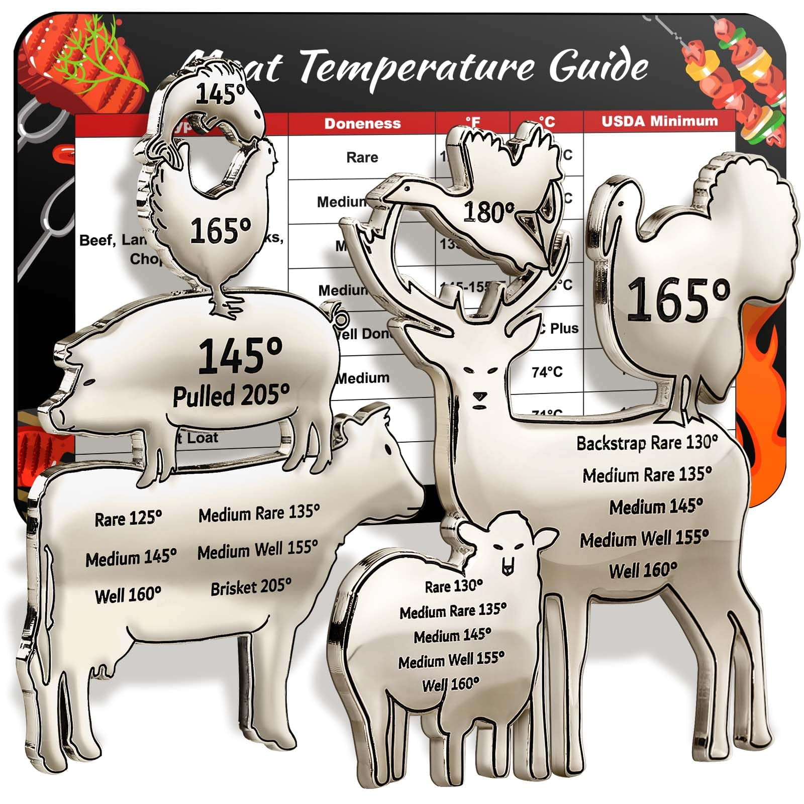 Garybank 2024 Metal Meat Temperature Magnets, BBQ Smoker Meat Grilling ...