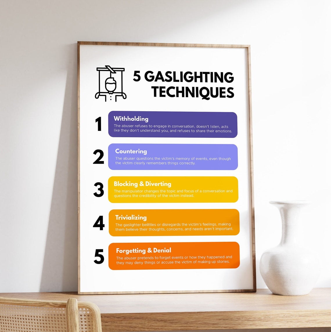 Gaslighting Poster, 5 Gaslighting Techniques People Use, Therapy And ...