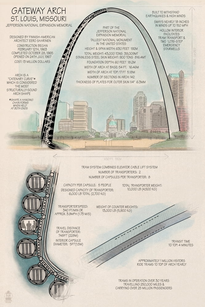 Gateway Arch Technical (9x12 Wall Art Print, Home Decor) - Walmart.com