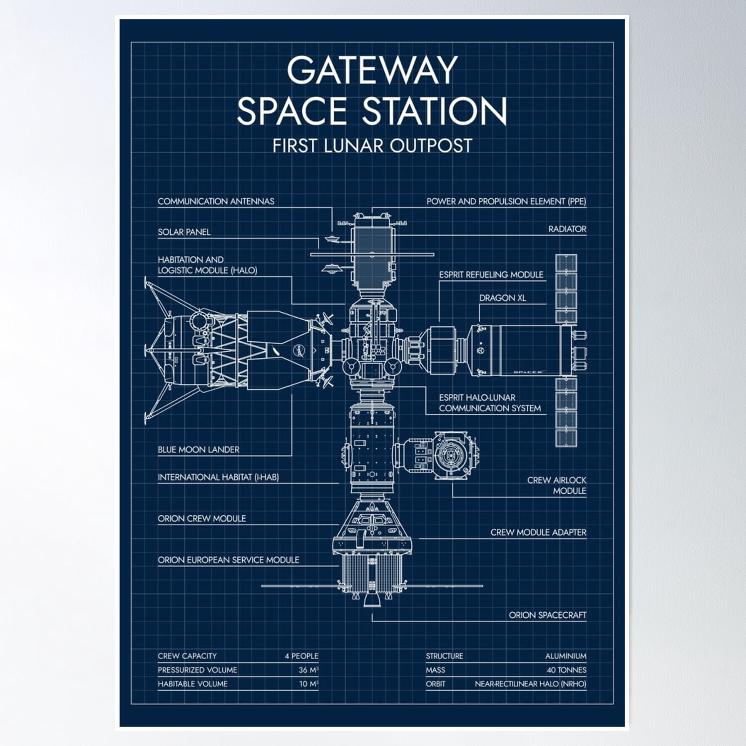 Gateway Space Station. First Lunar Outpost (Vertical Navy Blueprint ...