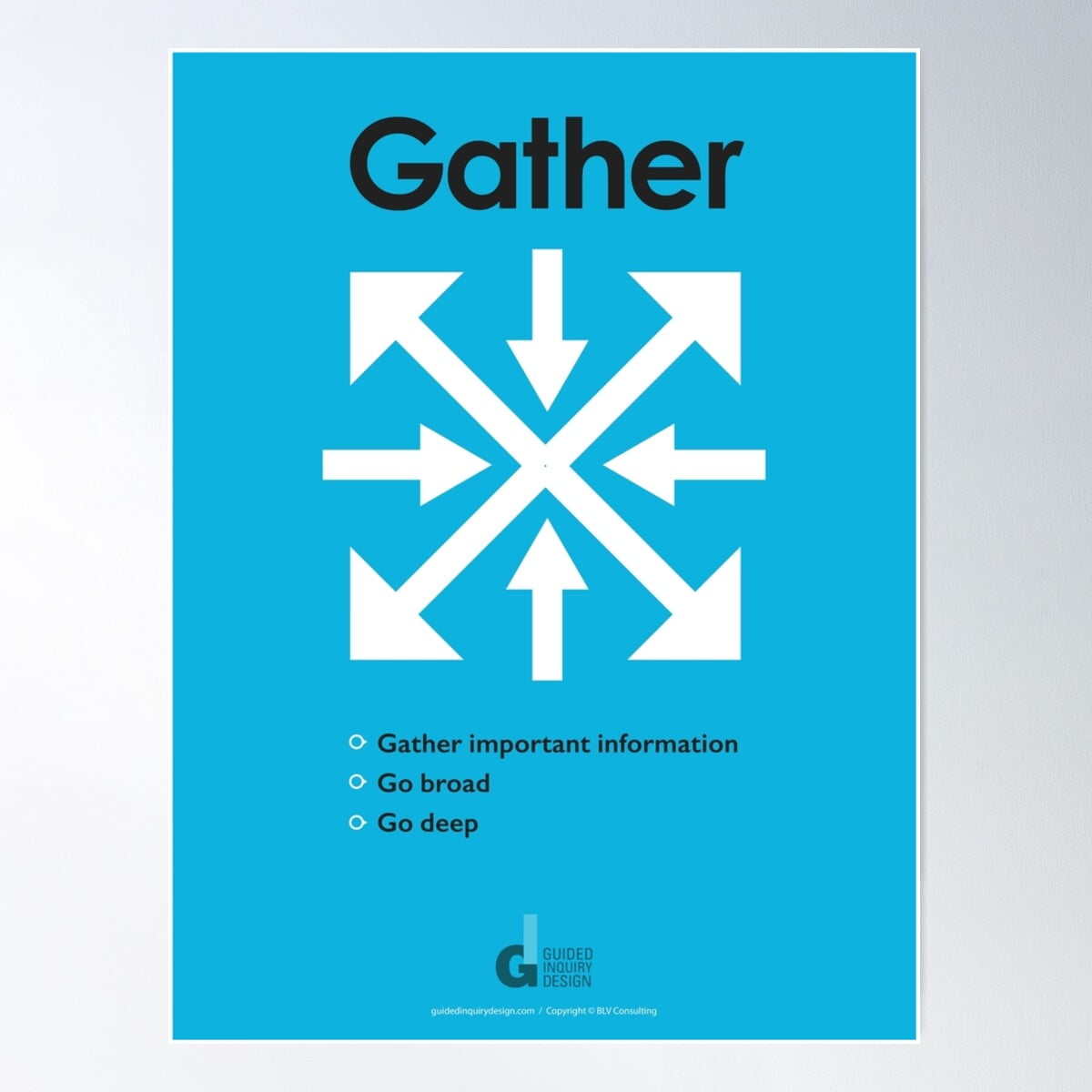 Gather Phase Of Guided Inquiry Design Process Poster With Bullets ...