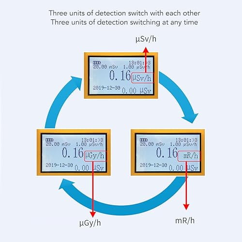 Geiger Counter, Y Beta Gamma X ray Radiation Monitor Meter with Sound ...