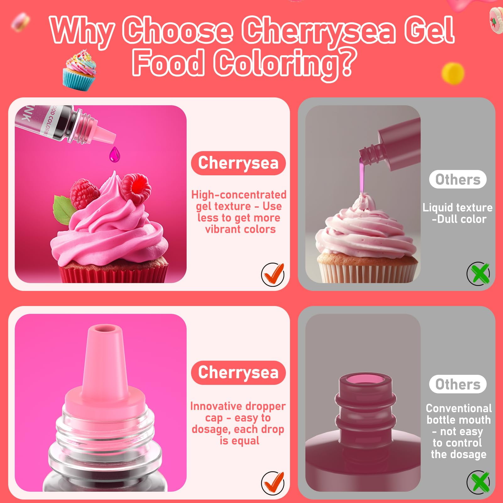 Gel Coloring TWE5 Set - 8 Colors Concentrated Gel Color Grade Dye ...