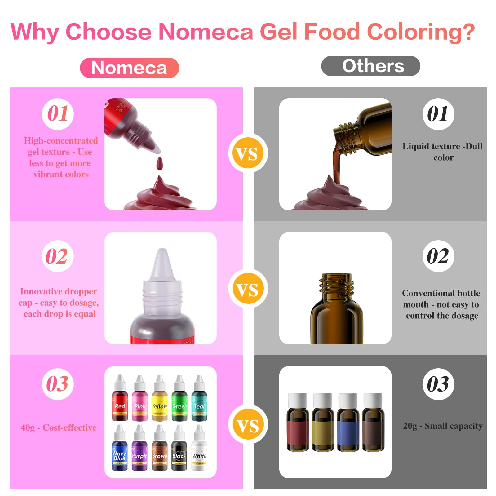 Gel Food Coloring TWE5 for Cake Decorating - 40g Concentrated Edible ...