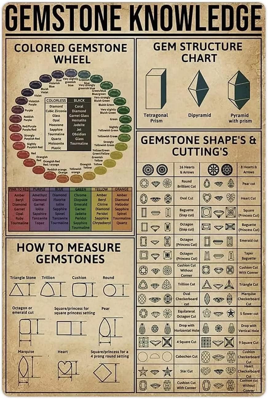 Gemstone Knowledge Metal Tin Signs Gemstone Infographic Posters Hot To ...