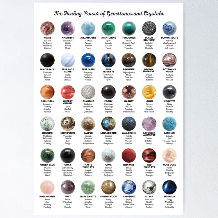 Gemstones And Crystals Poster- Unframed Poster | Wall Art | Perfect For ...