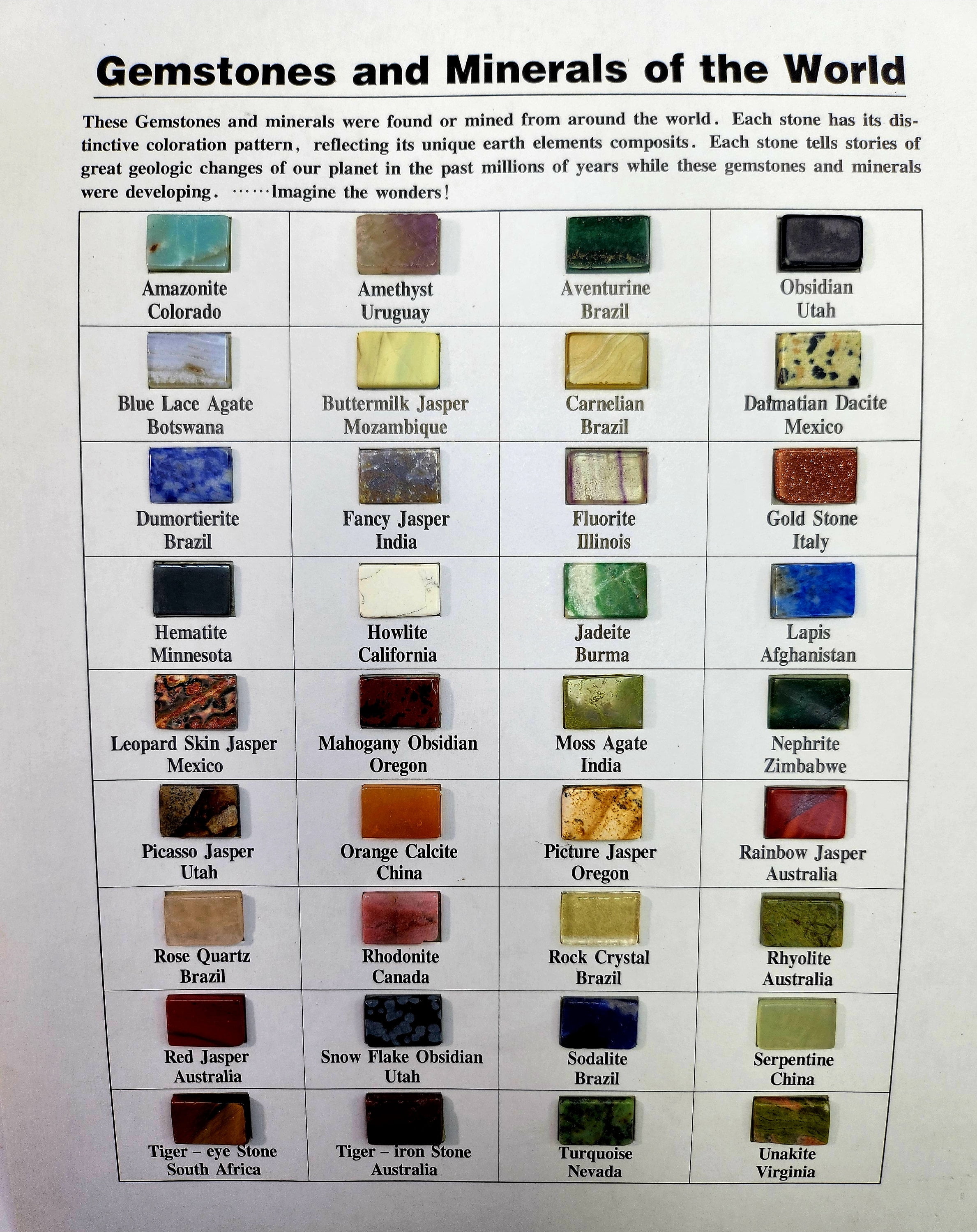 Gemstones and Minerals of the World Educational Chart with 36 genuine ...