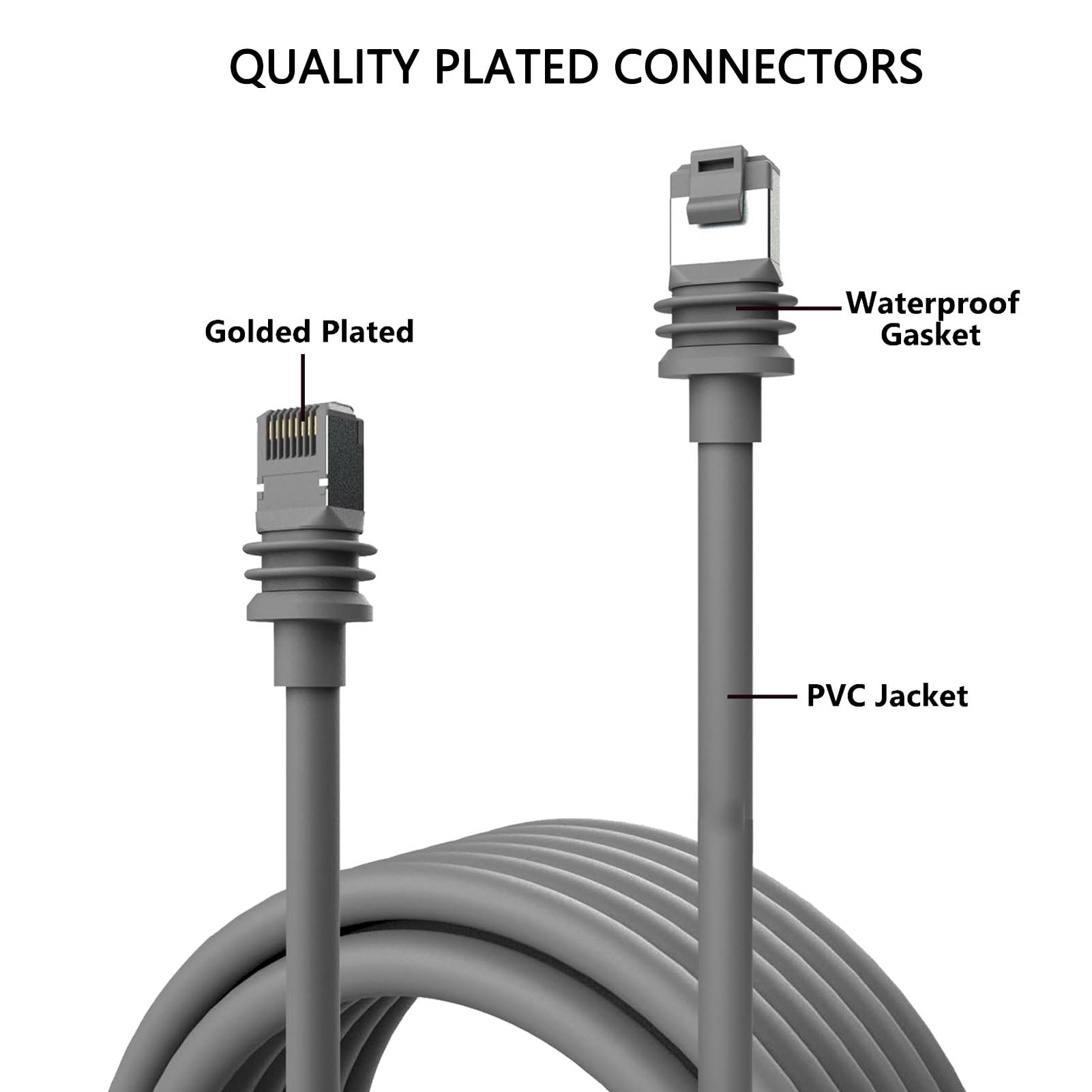 Gen3 V3 Satellite Replacement Cable, 1200Mbps, PVC Pure Copper ...