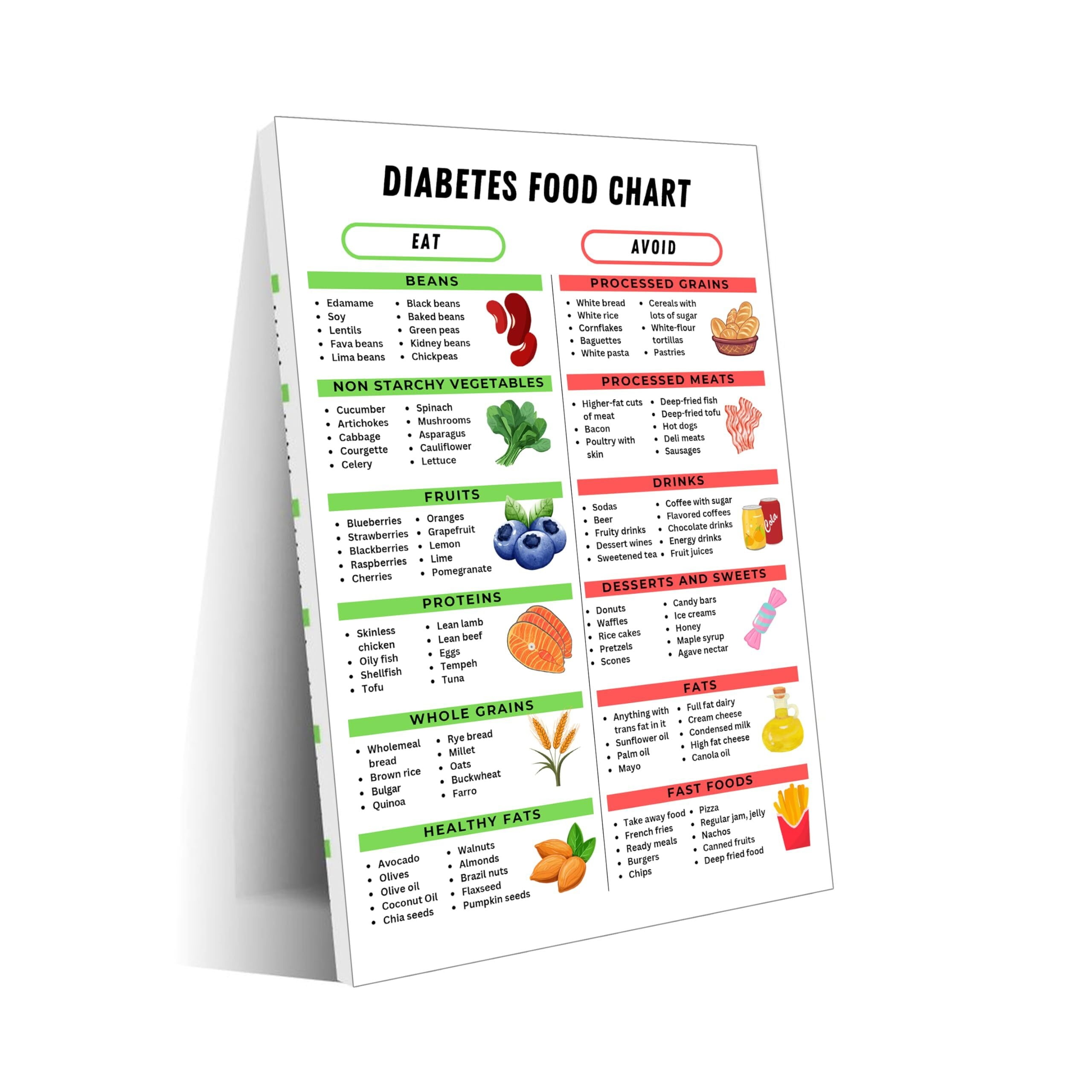 Generic Diabetes Food Chart Poster Canvas Print Wall Art Decoration ...