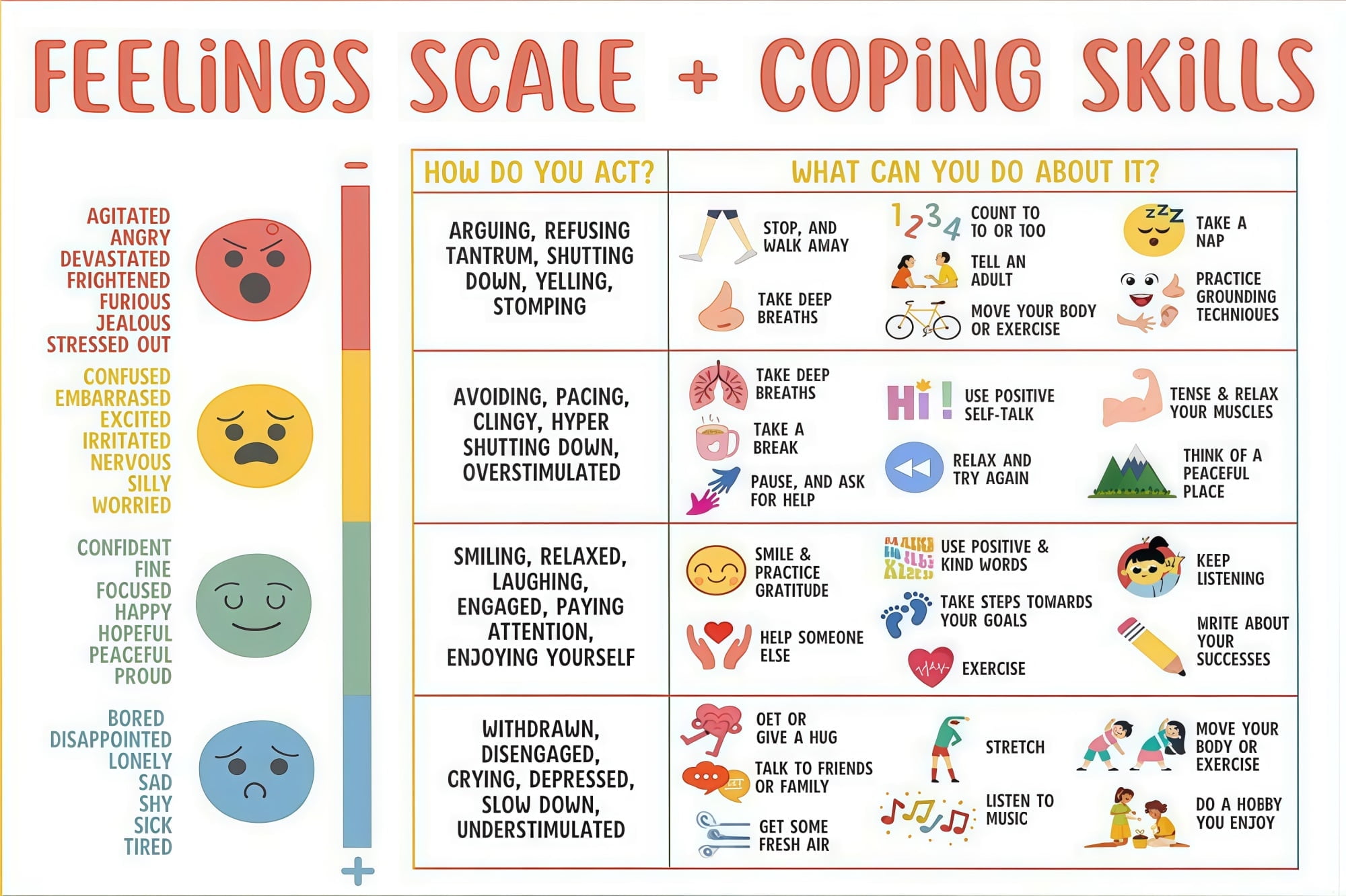 Generic Feelings Scale Coping Skills Children's Emotional Charts ...