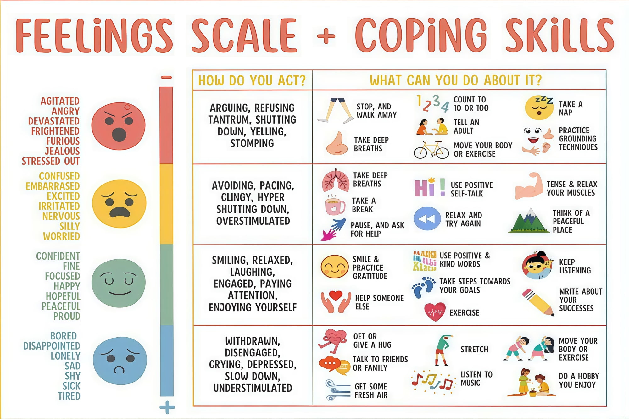 Generic Feelings Scale Coping Skills Children's Emotional Charts ...