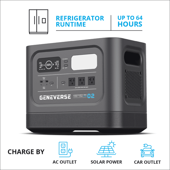 Geneverse HomePower TWO PRO 2,200W Portable Power Station with GFCI ...