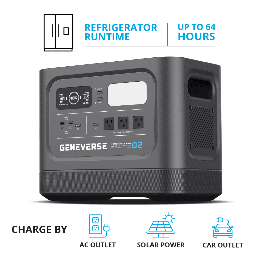 Geneverse HomePower TWO PRO 2,200W Portable Power Station with GFCI ...