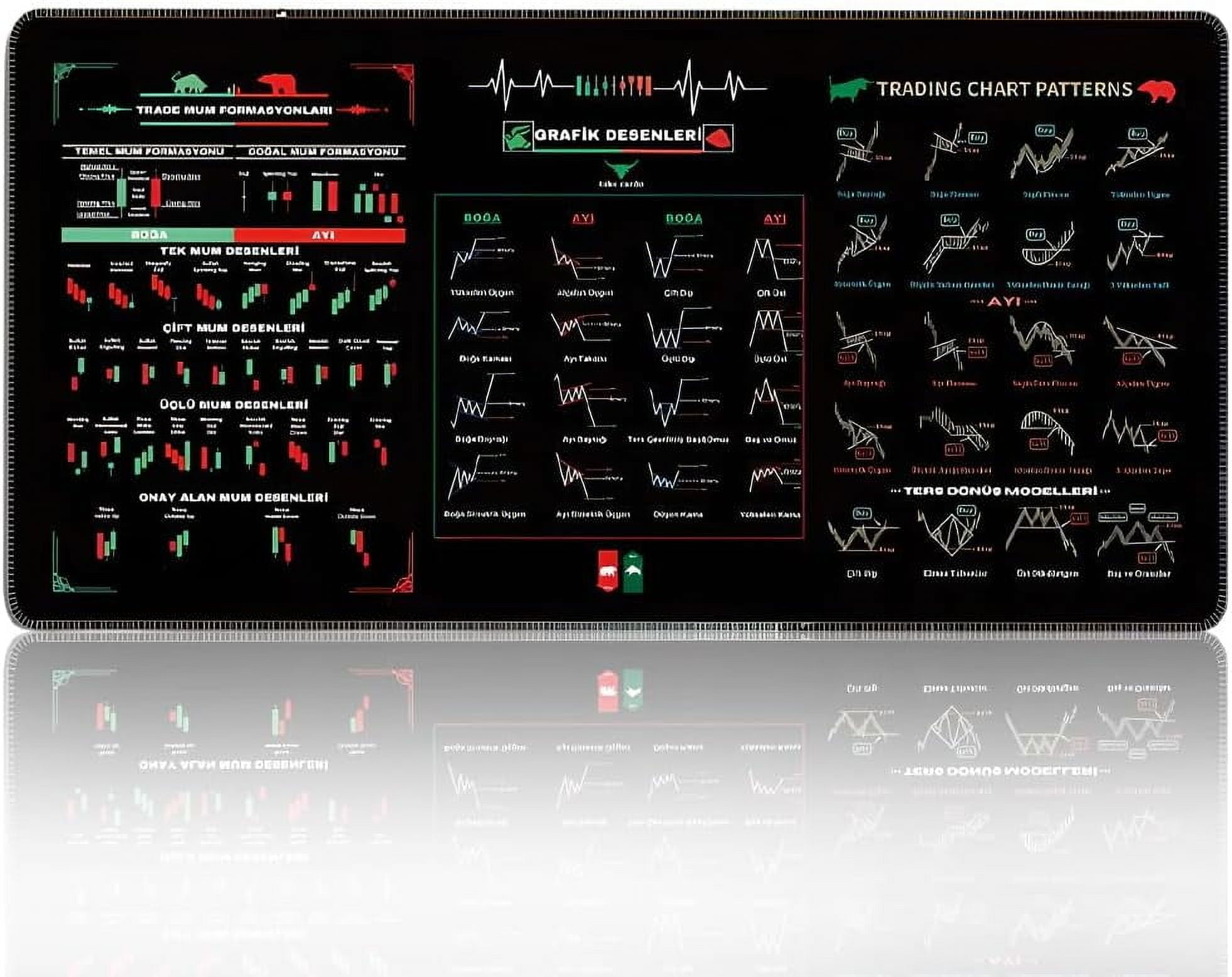 Genius Trader Mouse Pad, 2025 New Trading Mouse Pad for Desk, Computer ...