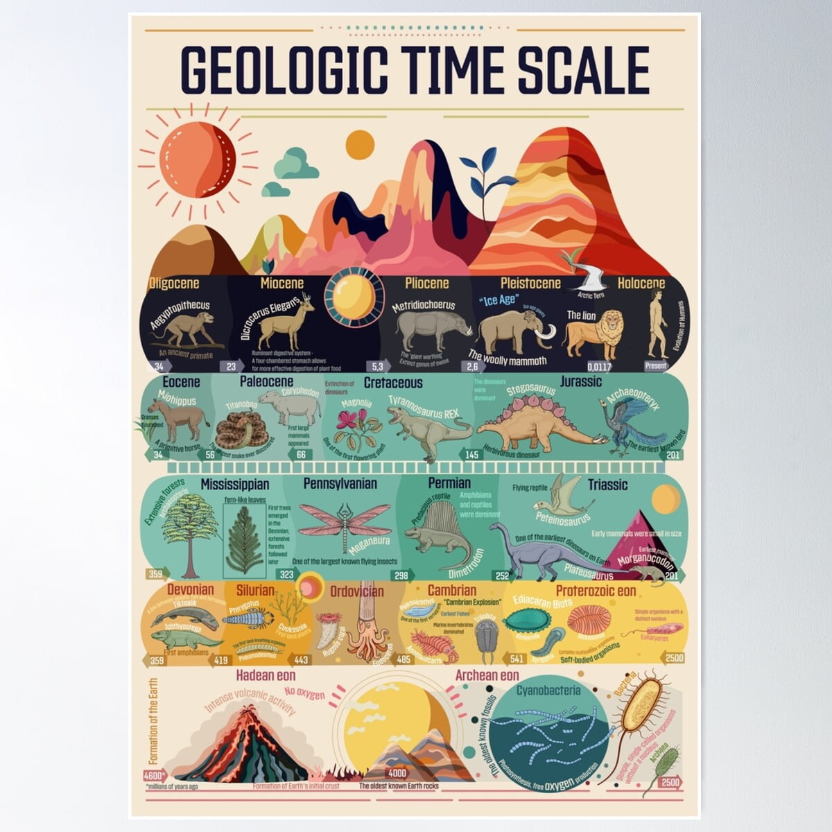 Geologic Time Scale Evolution Of Life Poster Wall Art, Modern Wall ...