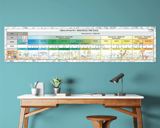 Geologic Time Scale Geology Timeline LARGE 82”x 21” Panoramic Poster ...