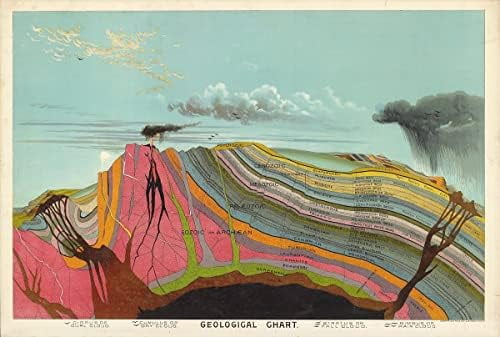 Geological Chart & Educational Posters-Famous Art Analysis of ...