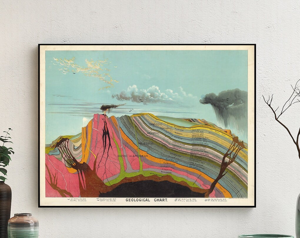 Geological Chart - Geology Print For Geology Enthusiasts And Decor ...