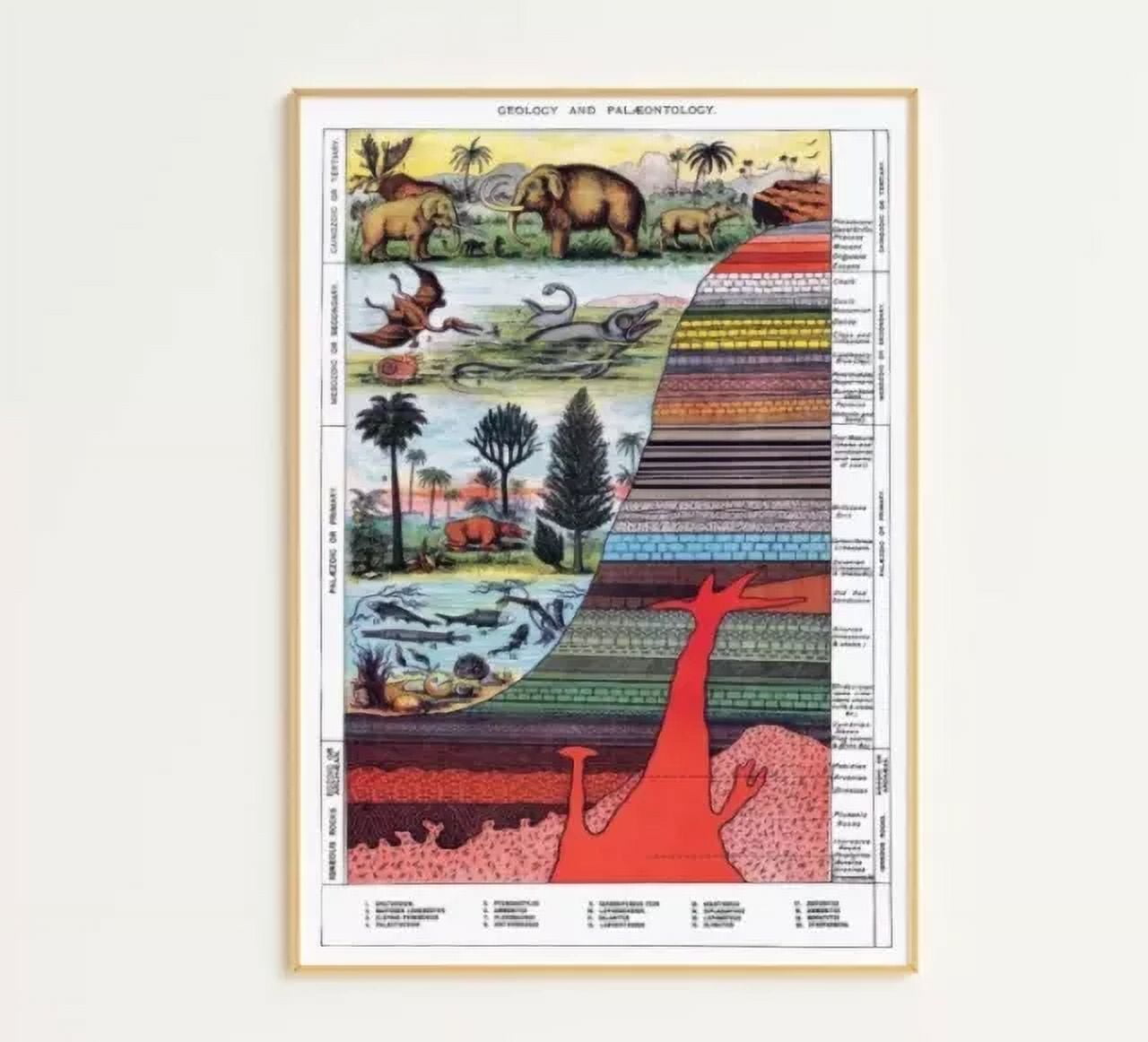 Geology And Palaentology Poster Printable Geography Chart Geography ...