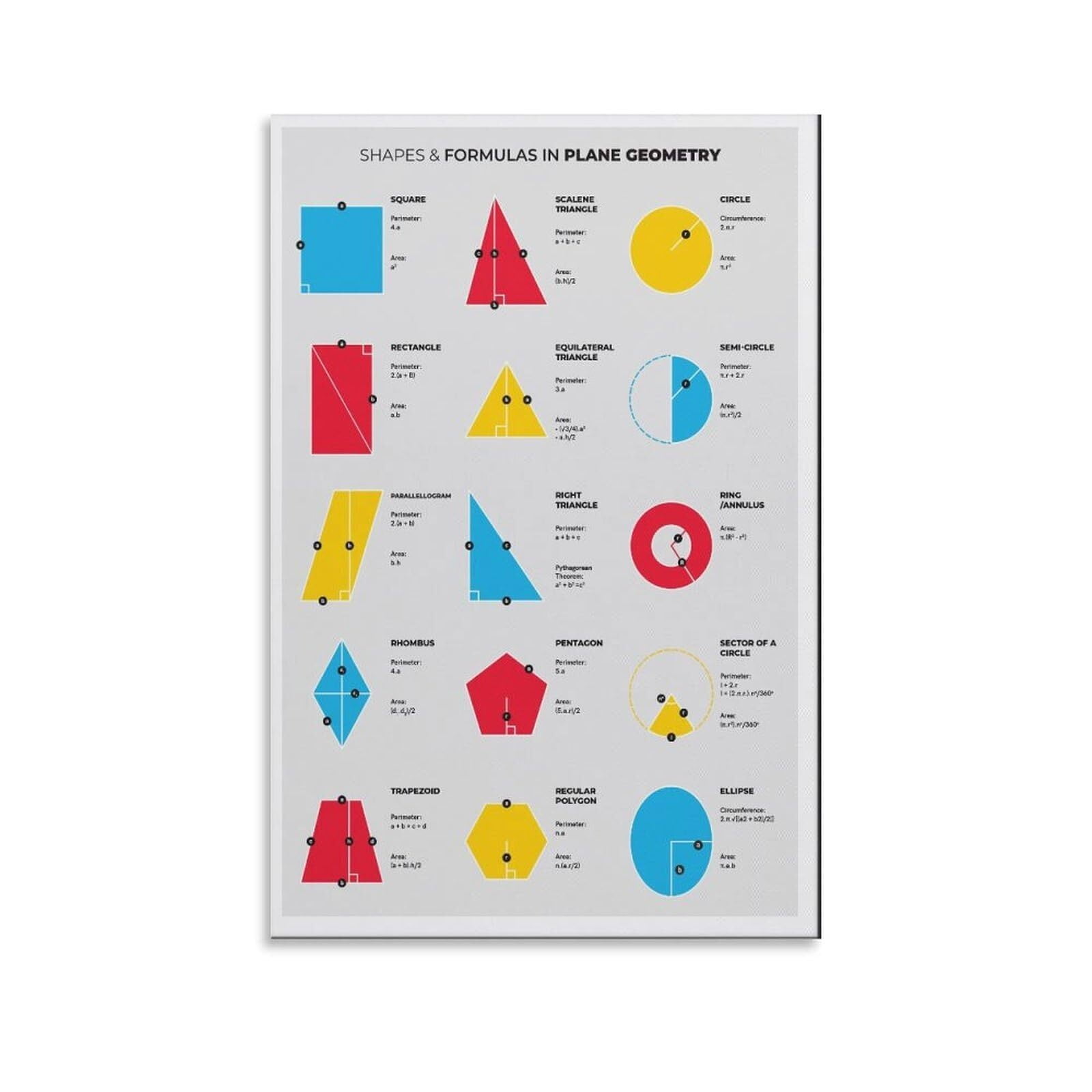 Geometric Shapes And Formulas Cheat Sheet for Plane Geometry, Math ...