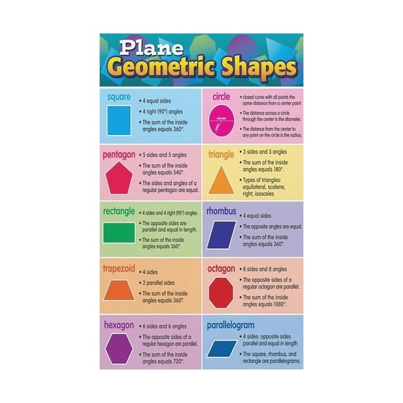 Geometric Shapes Poster 2D Shapes Educational Chart Math Learning Tool ...