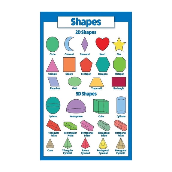 Geometry Classroom Decor 3D Shapes Math Poster Educational Chart for ...