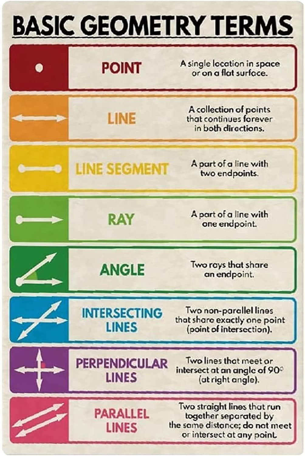 Geometry Knowledge Metal Sign Basic Geometry Terms Aluminum Posters ...