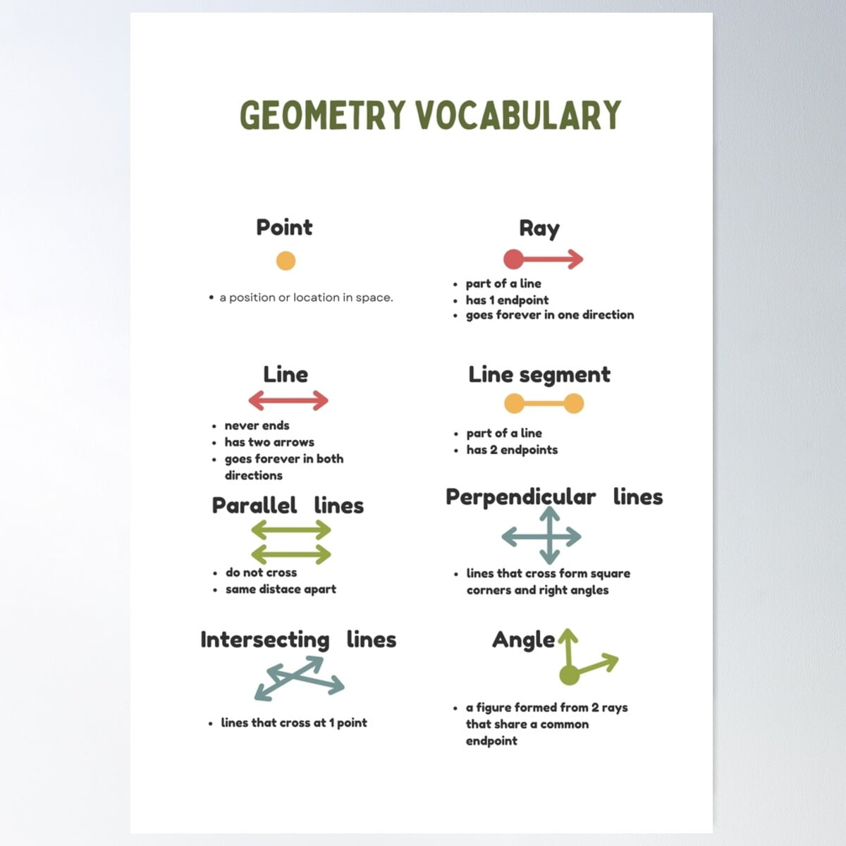 Geometry Vocabulary Poster | Educational Math Chart For Kids ...