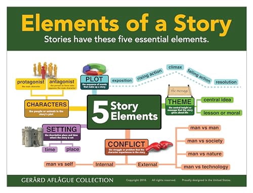 Gerard Aflague Collection - Five Elements of A Story Instructional ...