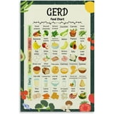 Gerd Food Charts Poster 5 Steps To Food Safety Wall Art For Living Room ...
