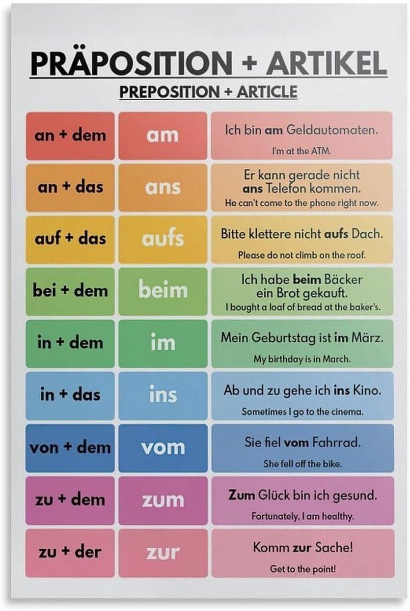 German Language, Article + Preposition Poster, Grammar Chart, German ...