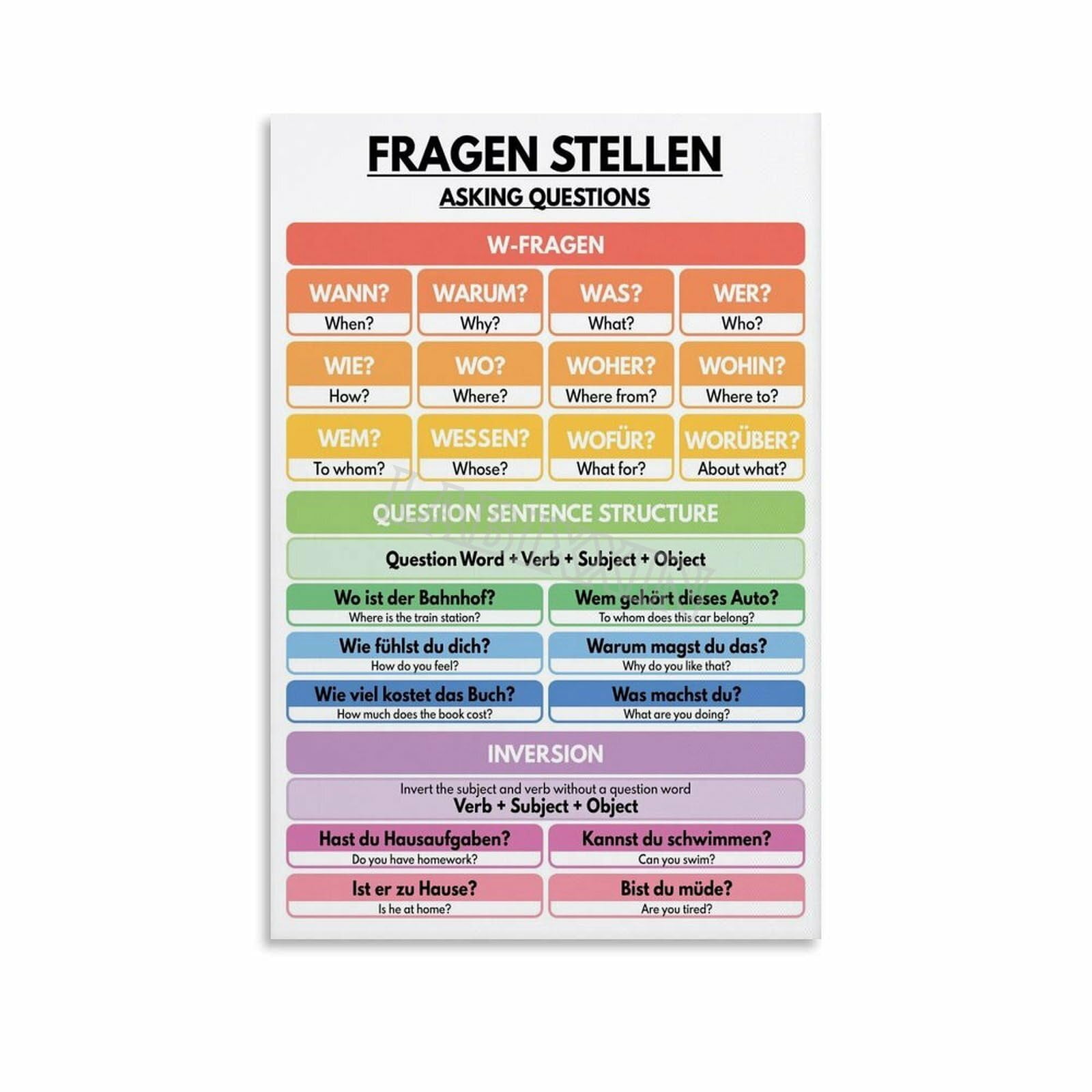 German Language Poster Questions Words Grammar Wall Art (2) Canvas ...