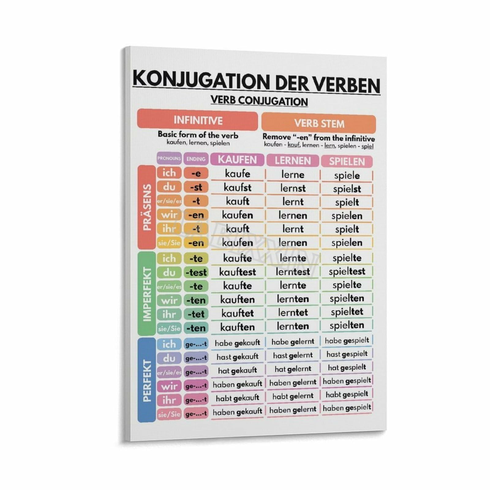 German Language Poster Verb Conjugation Educational Wall Art Canvas for ...