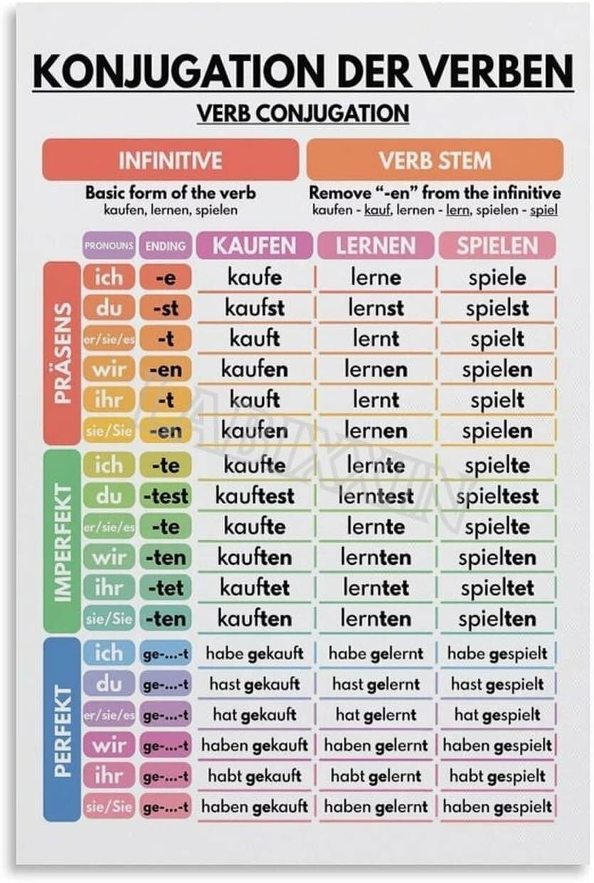 German Language Poster Verb Conjugation Educational Wall Artfor Bedroom ...