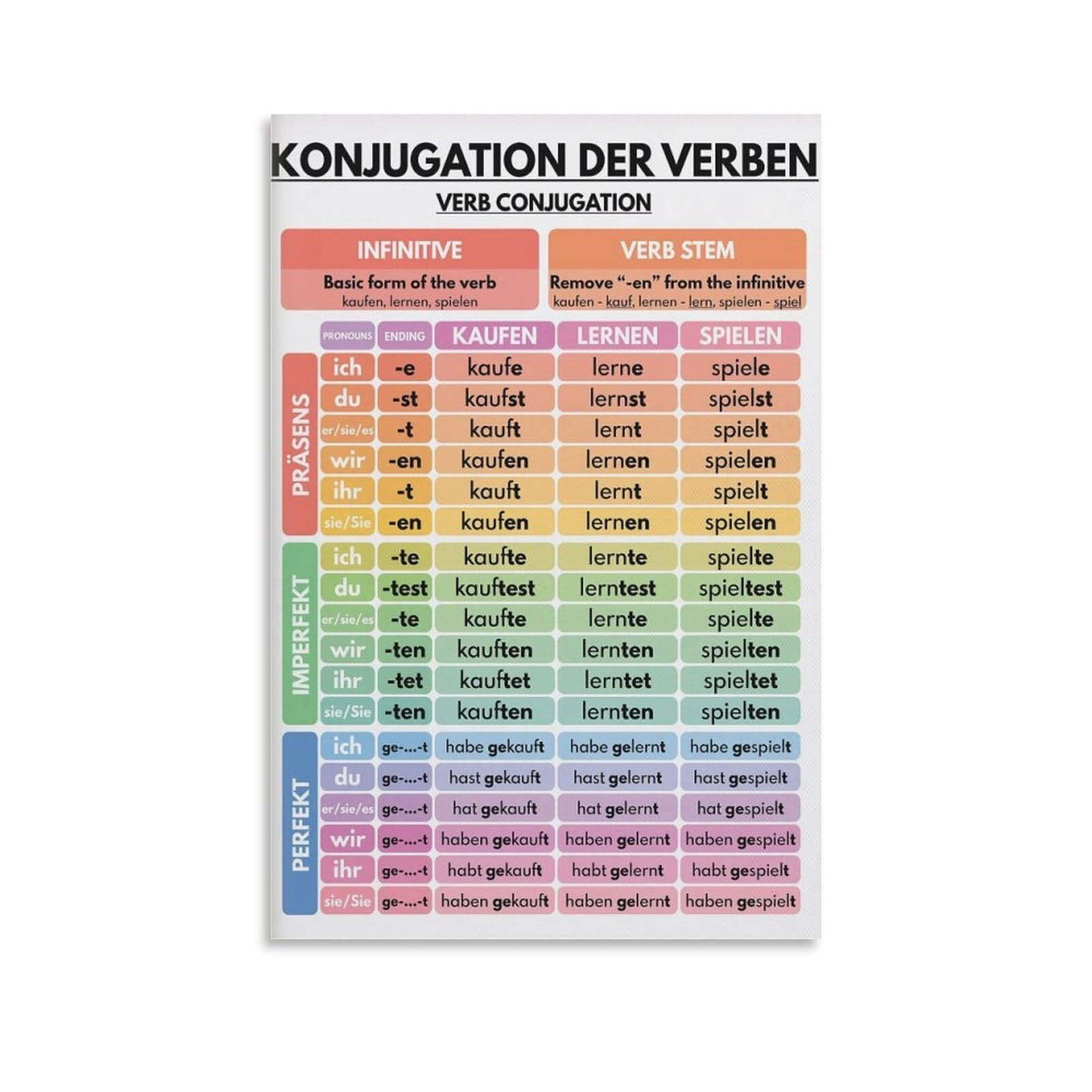 German Language, VERB CONJUGATION, Regular Verbs, Grammar Chart, Visual ...