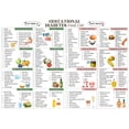 Gestational Diabetes Diet List Poster Gestational Diabetes Management ...