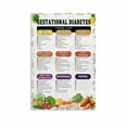 Gestational Diabetes Food List Poster Kitchen Healthy Diet Wall Art ...