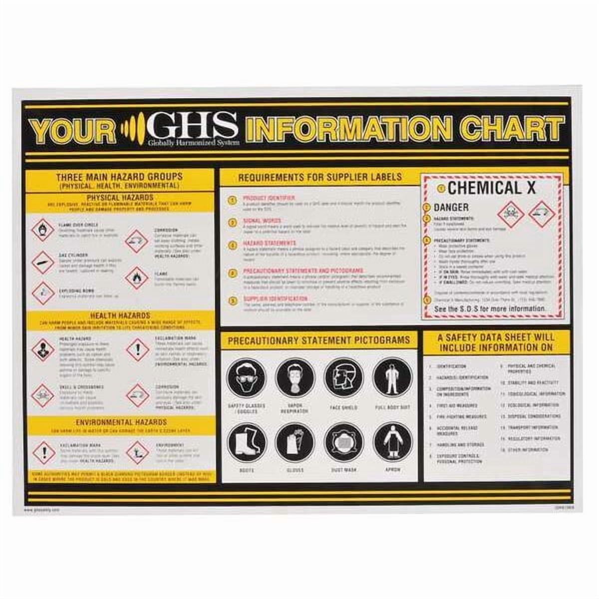 Ghs Safety Wall Chart,Chemical/HAZMAT Training GHS1004 - Walmart.com