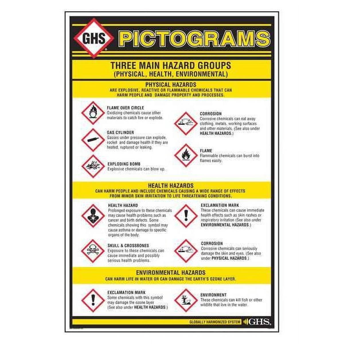 Ghs Safety Wall Chart,Chemical/HAZMAT Training GHS1010 - Walmart.com
