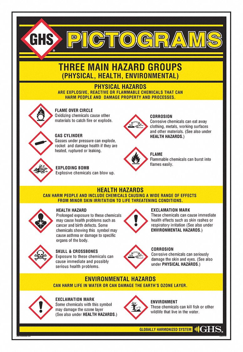 Ghs Safety Wall Chart,Chemical/HAZMAT Training GHS1010 - Walmart.com