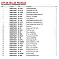 Gibraltar Top 25 Spare Parts Package - Walmart.com