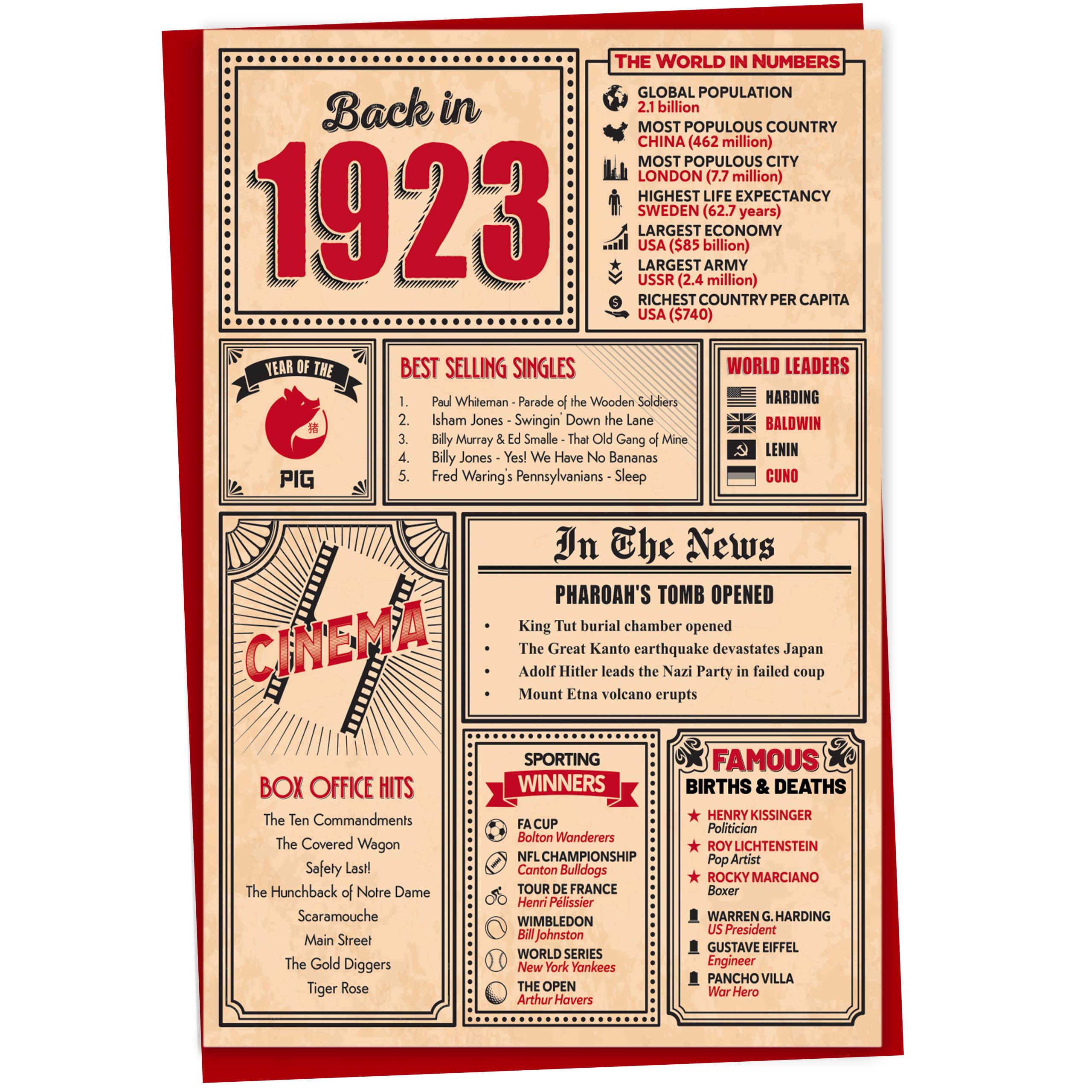 Gift Monster 101st Birthday Card - Back in 1923 In This Year Card ...
