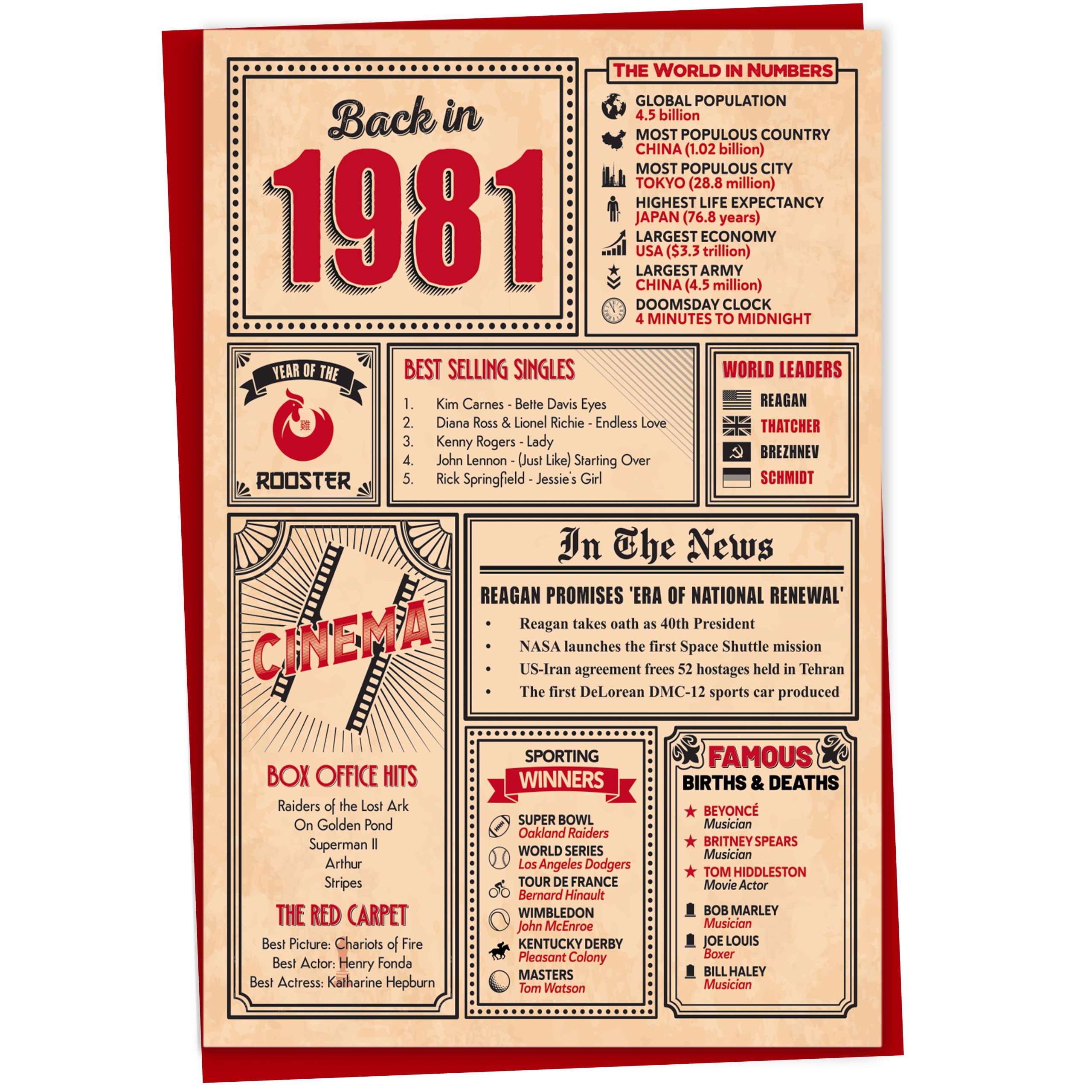 Gift Monster 43rd Birthday Card - Back in 1981 In This Year Card ...