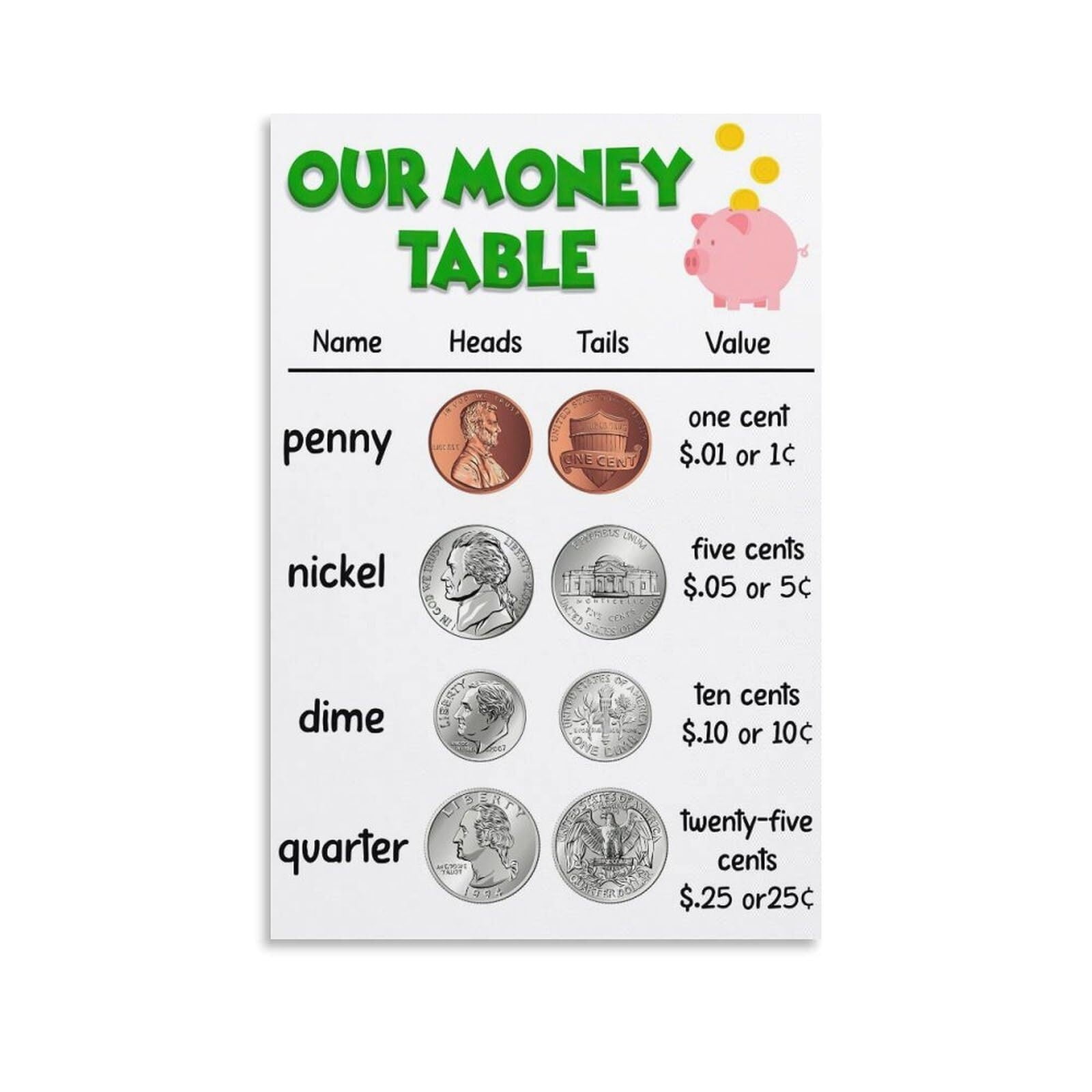Gift for Children Preschool Posters Money Anchor Chart Poster Trend ...