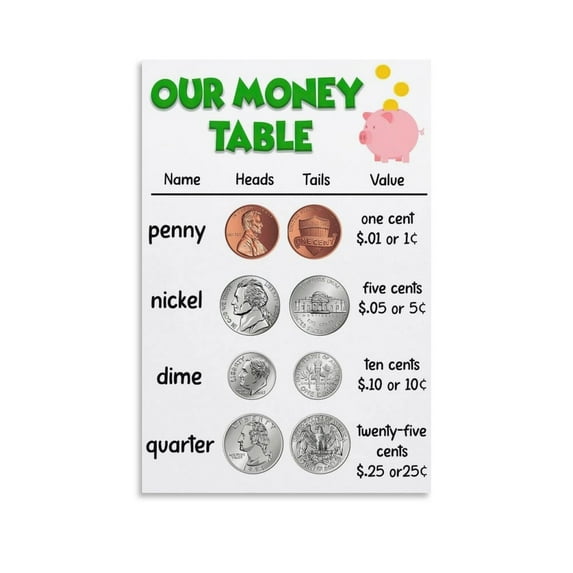 Gift for Children Preschool Posters Money Anchor Chart Poster Trend ...