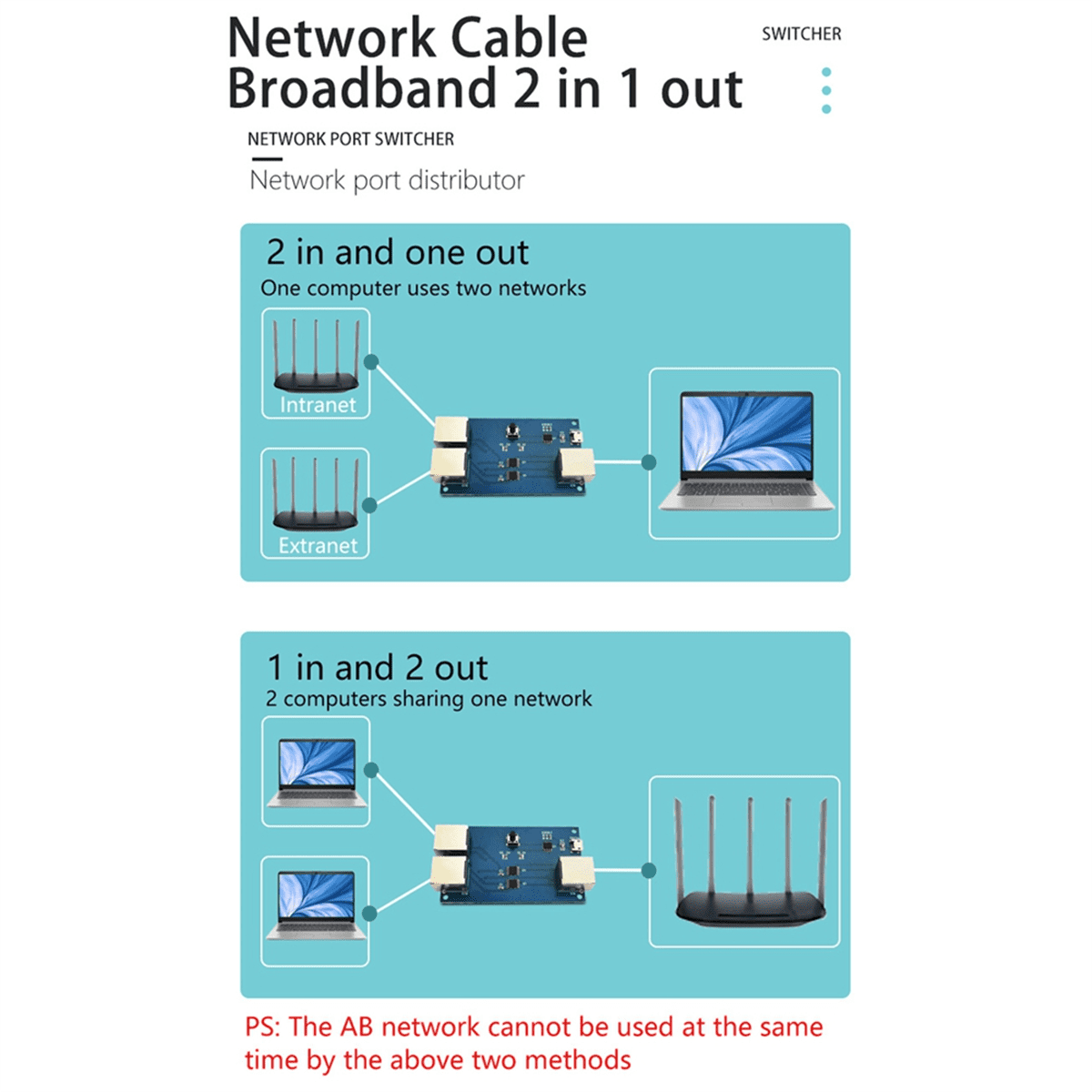 Gigabit Ethernet Port Switcher Internal/External Network Switcher ...